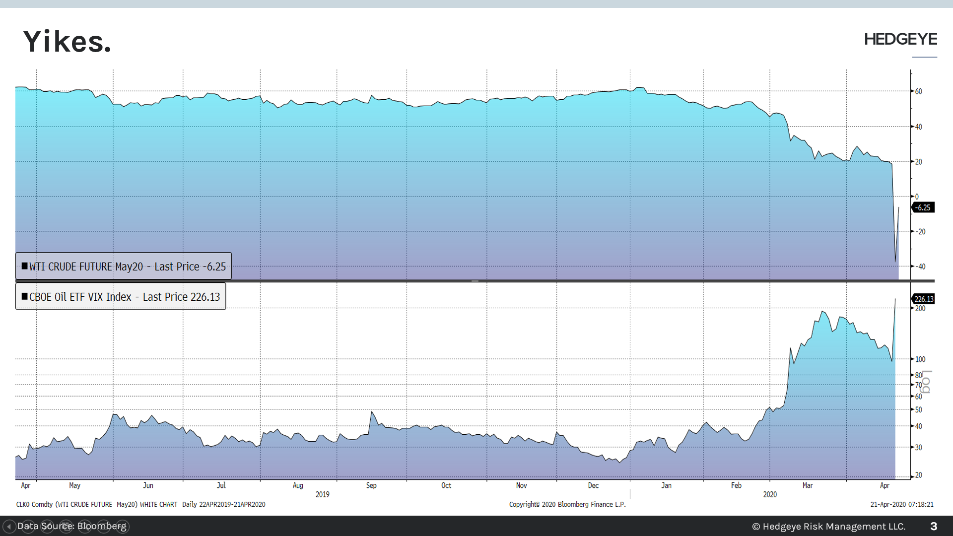 CHART OF THE DAY: Negative Oil Price = Deep #Quad4 Deflation