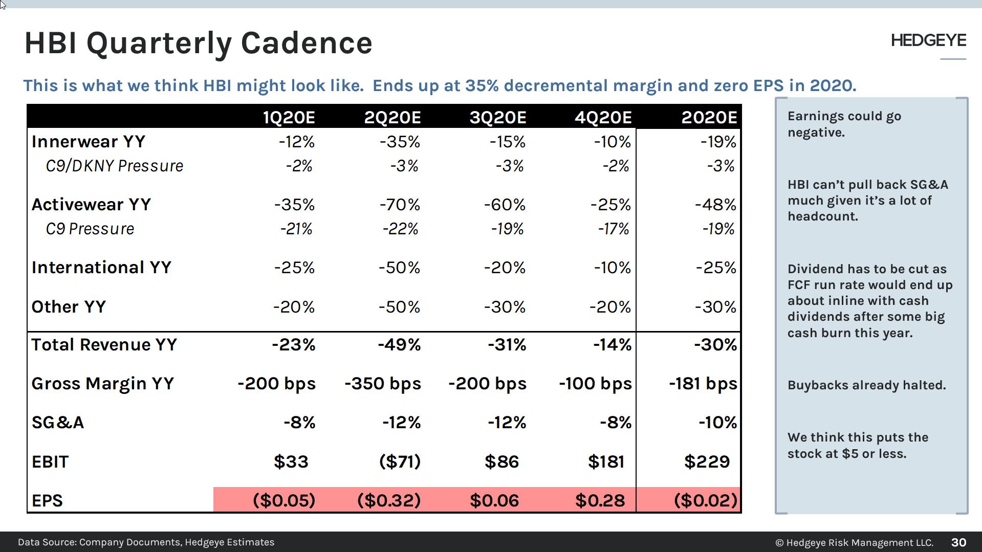 HBI | Thoughts into the Print