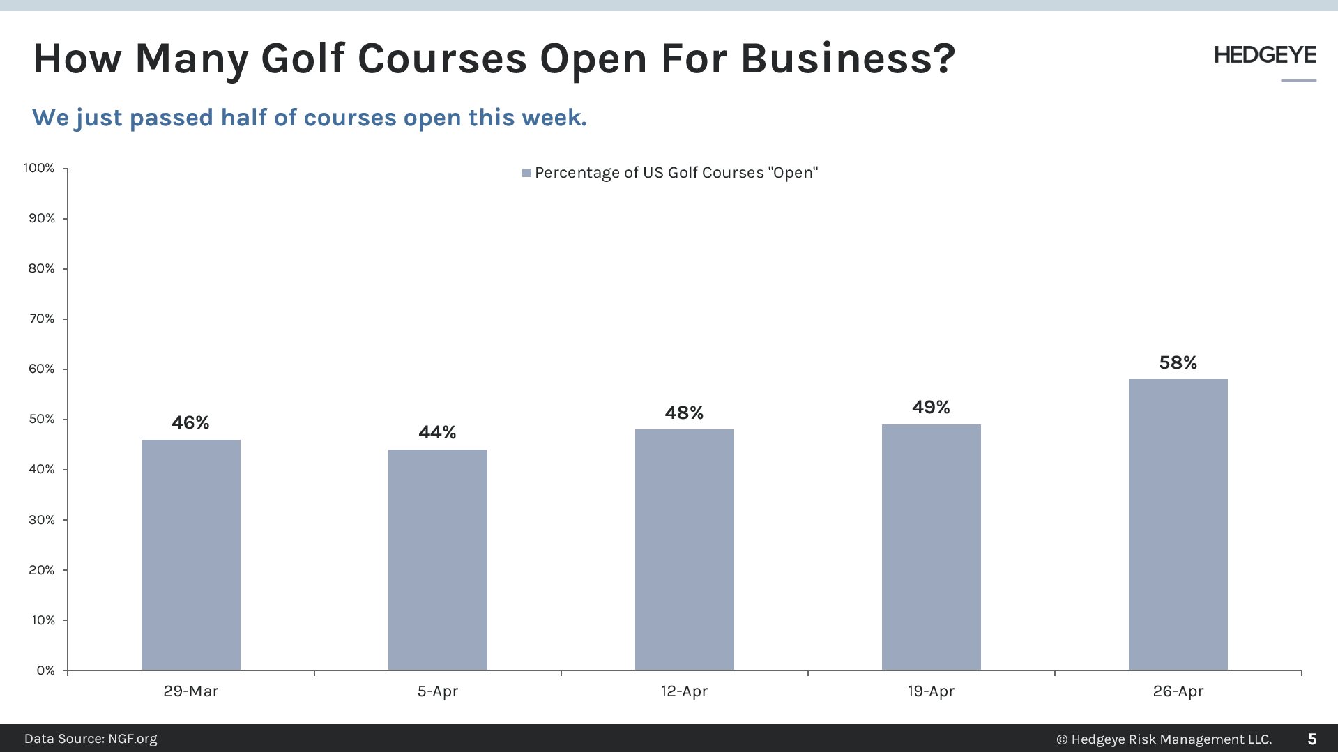 GOLF | Thoughts Into The Print
