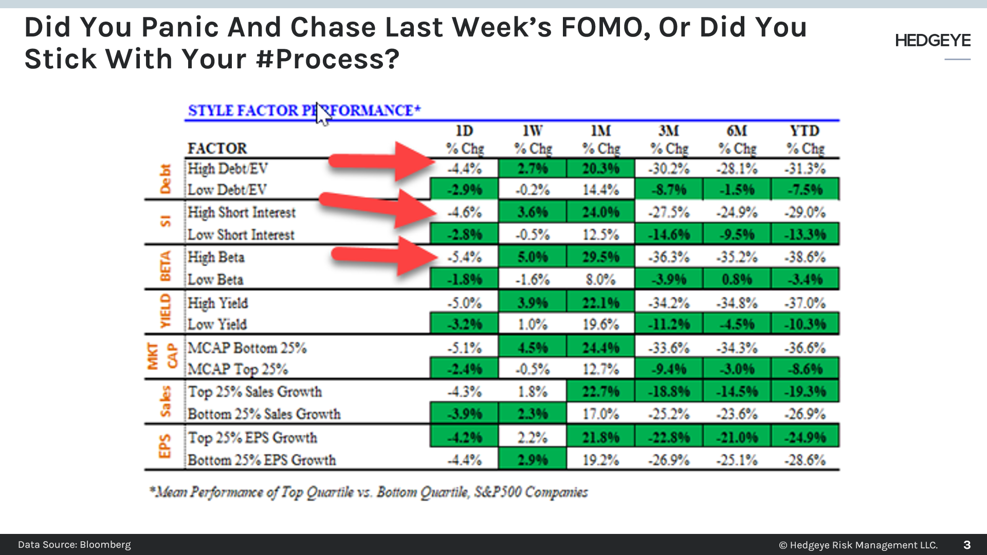 CHART OF THE DAY: Did You Panic With FOMO? Or Did You Stick With Your