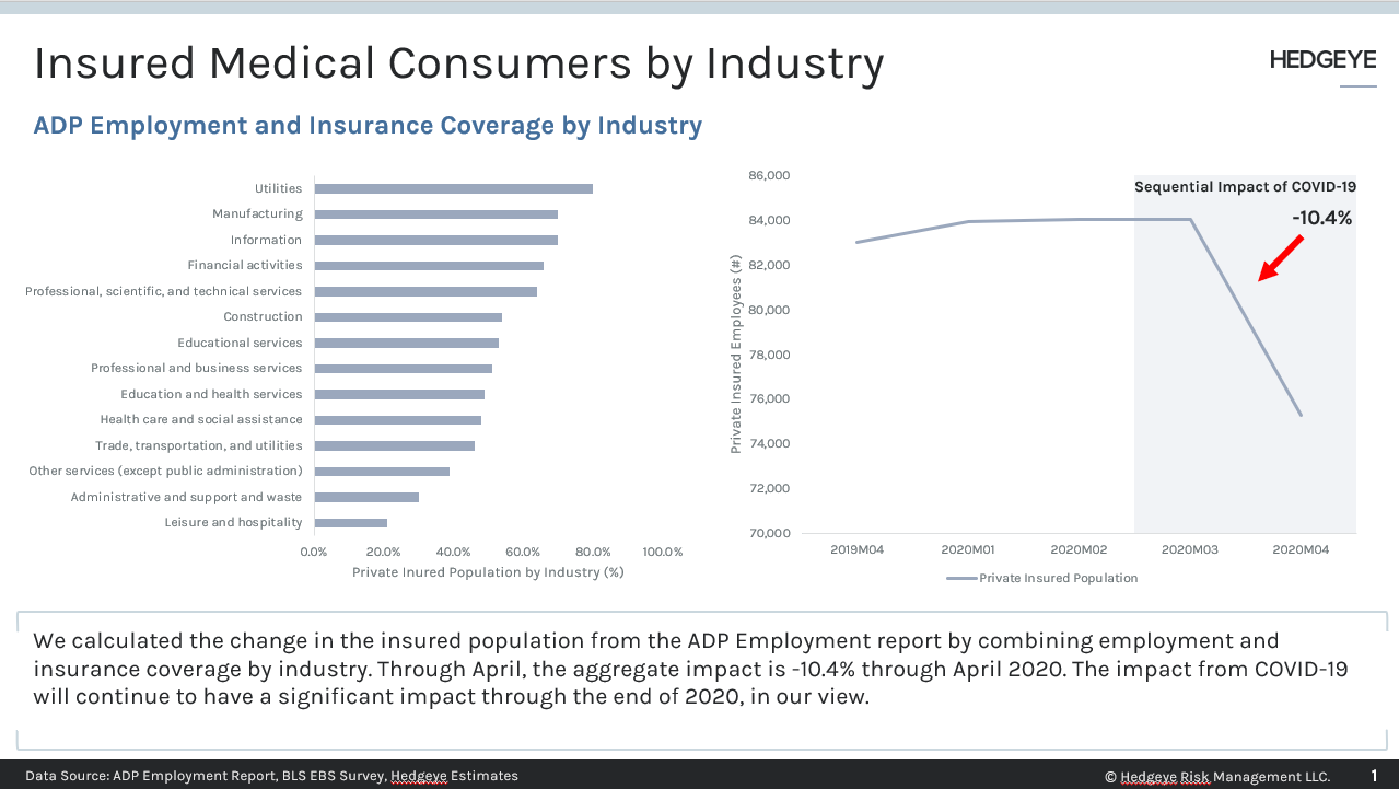 ADP Employment Report | April 2020