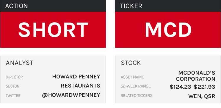 Stock Report: McDonald's (MCD)
