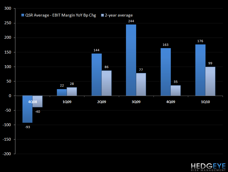 QSR – A LOOK AT CURRENT TRENDS