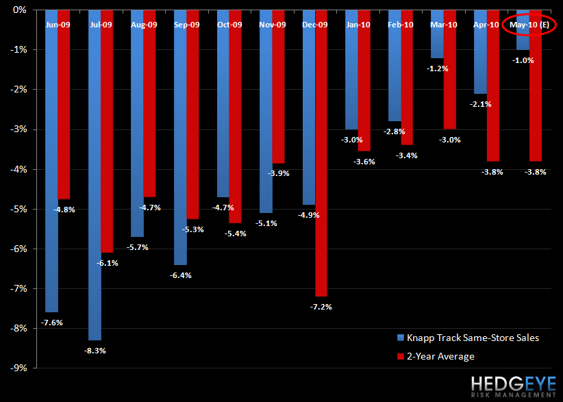 CASUAL DINING – KNAPP RUMOR MILL
