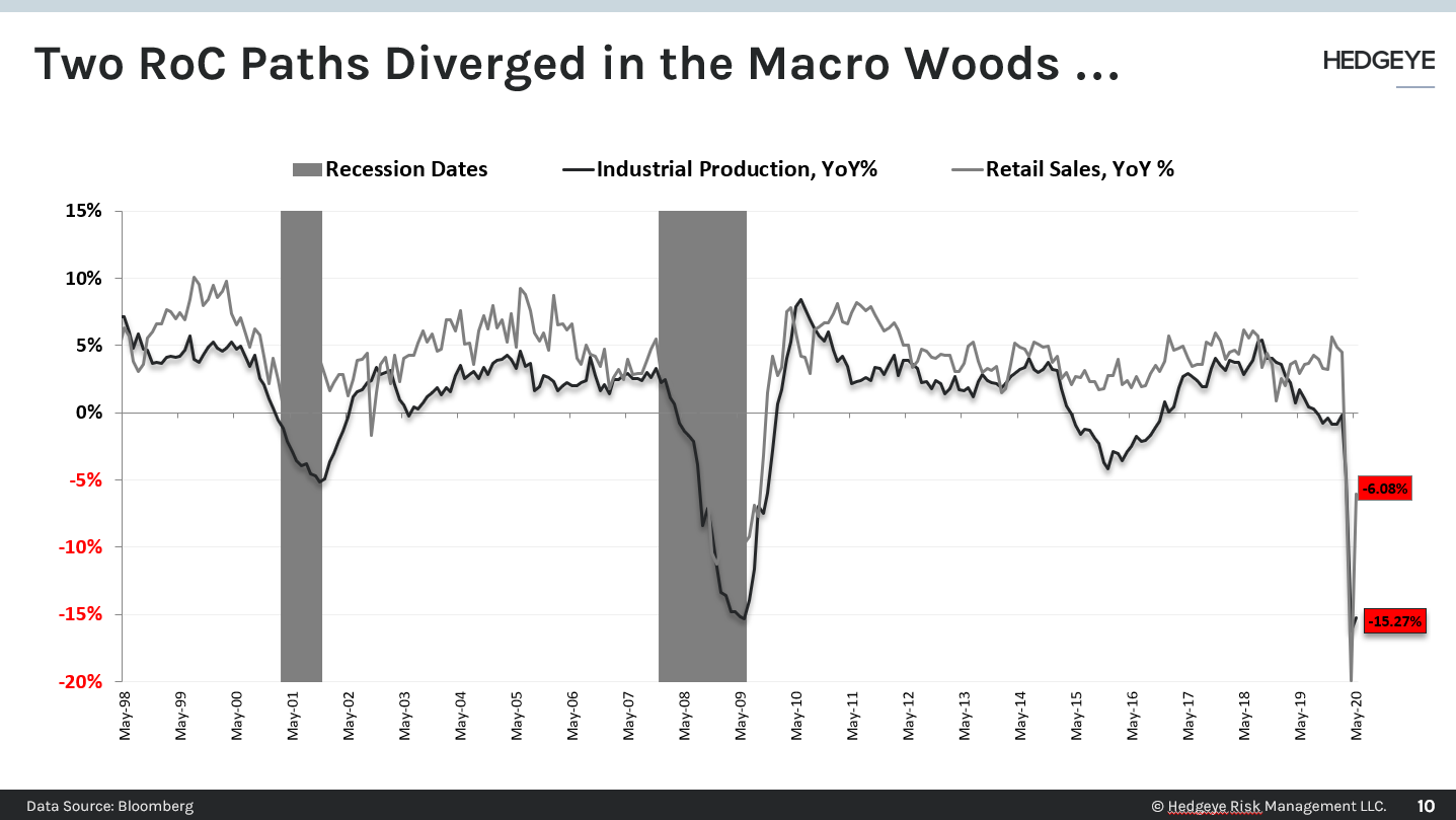 Flattening The (Recovery) Curve