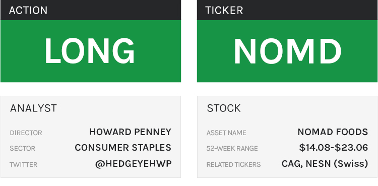 Stock Report: Nomad Foods (NOMD)