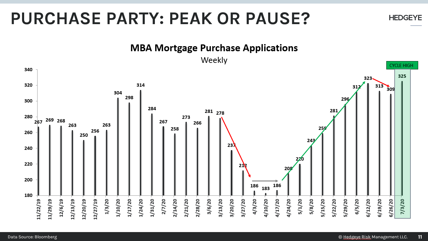 CHART OF THE DAY: Purchase Party