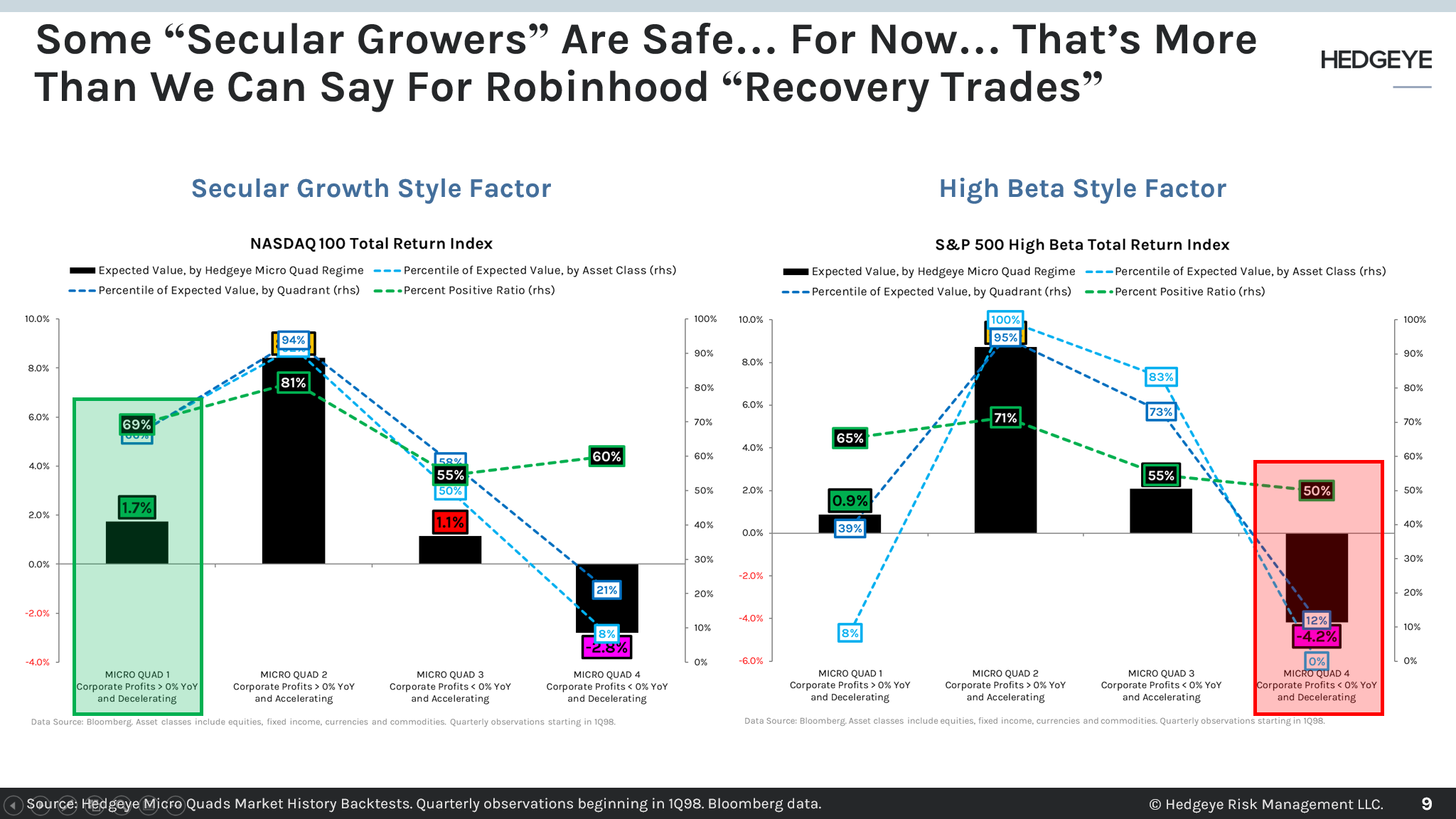 CHART OF THE DAY: Who Is Really Safe?