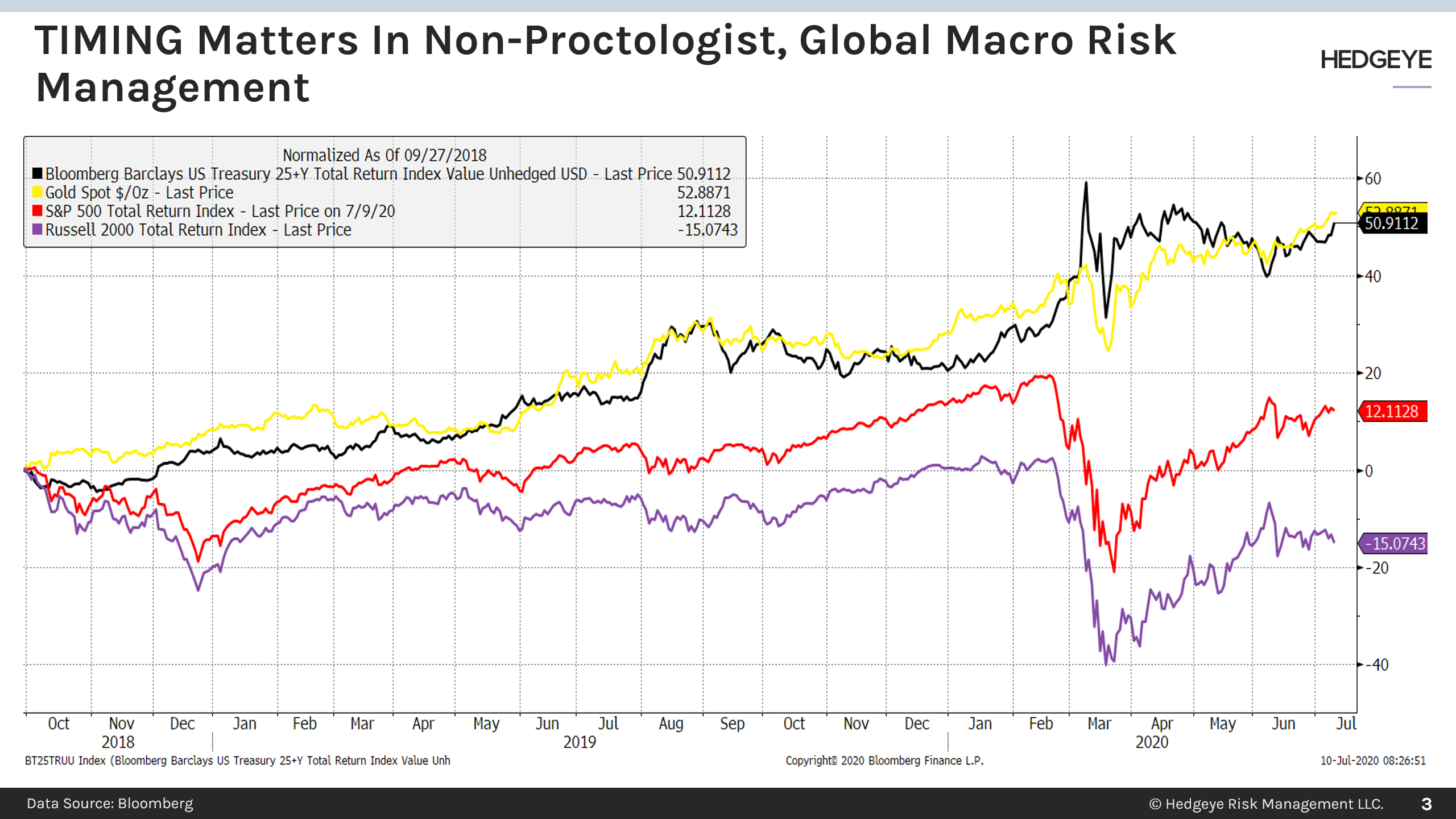 CHART OF THE DAY: Timing Matters In Risk Management