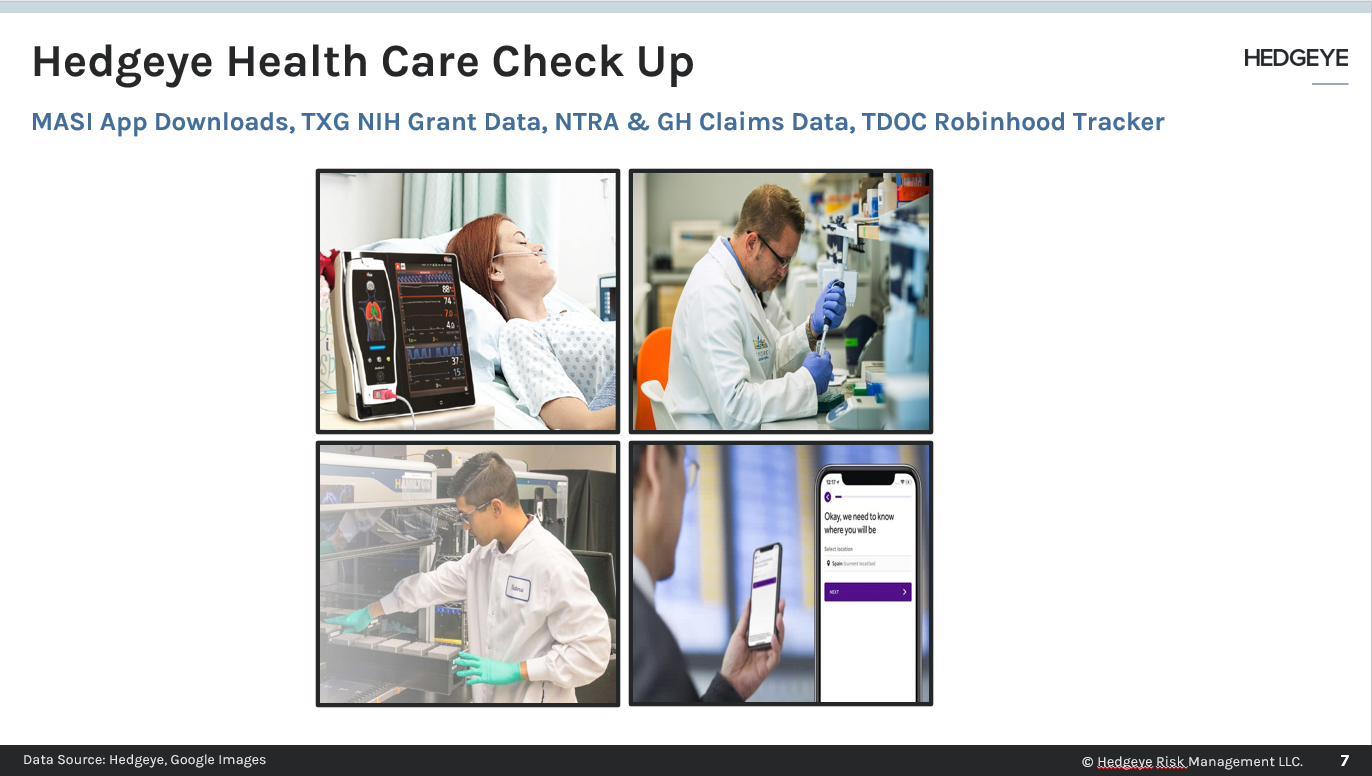 Healthcare Webcast | App Downloads, NIH Grant Data, Claims Data, Robin