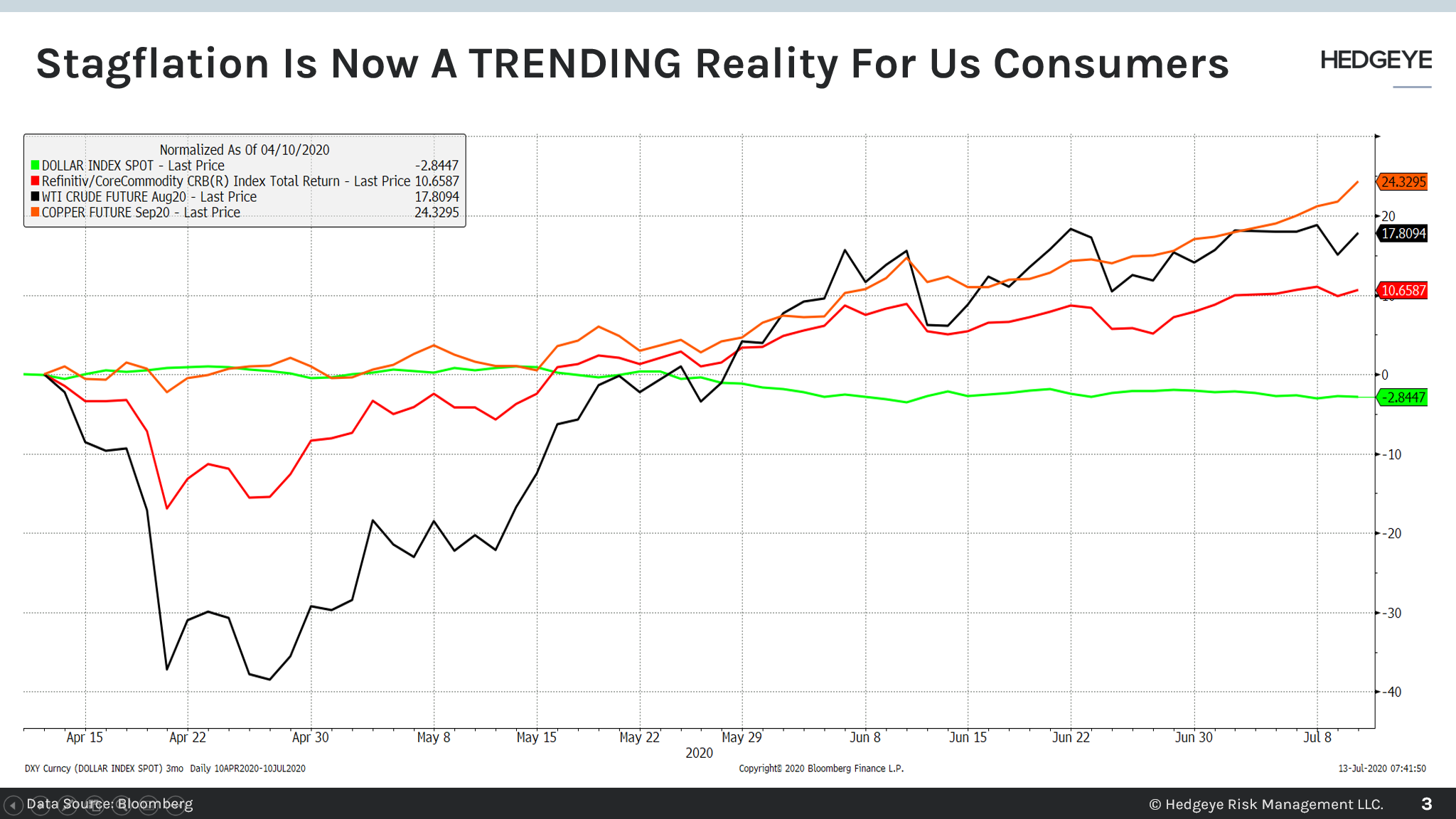 CHART OF THE DAY: Stagflation Is A Trending Reality