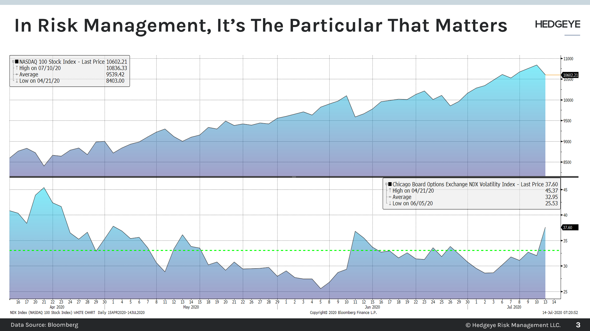CHART OF THE DAY: It's The Particular That Matters