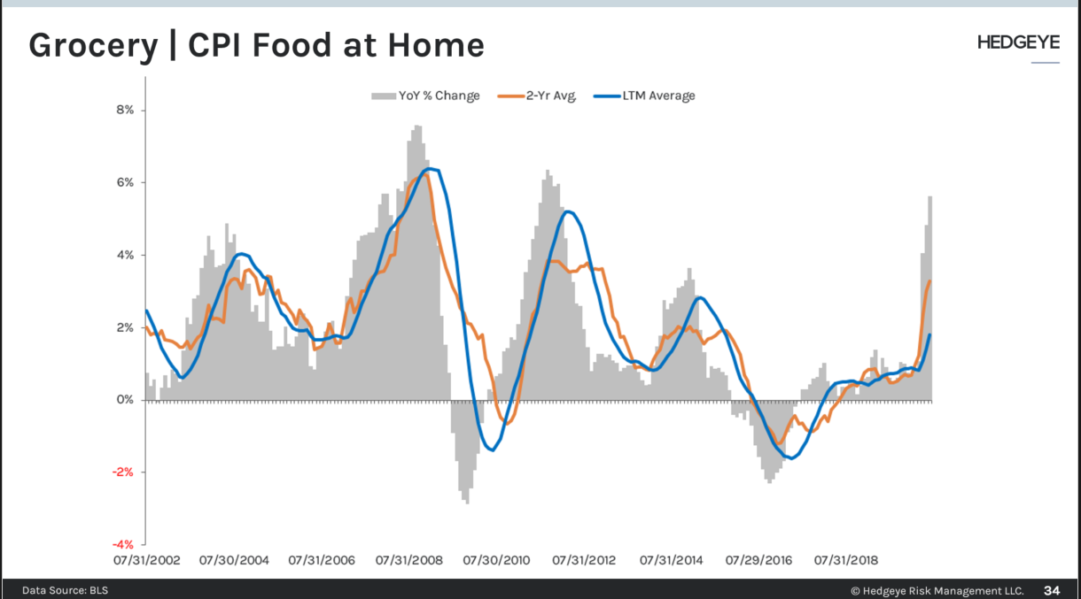 Staples Insights | Food inflation (KR), Beer sales fall (STZ), Hard