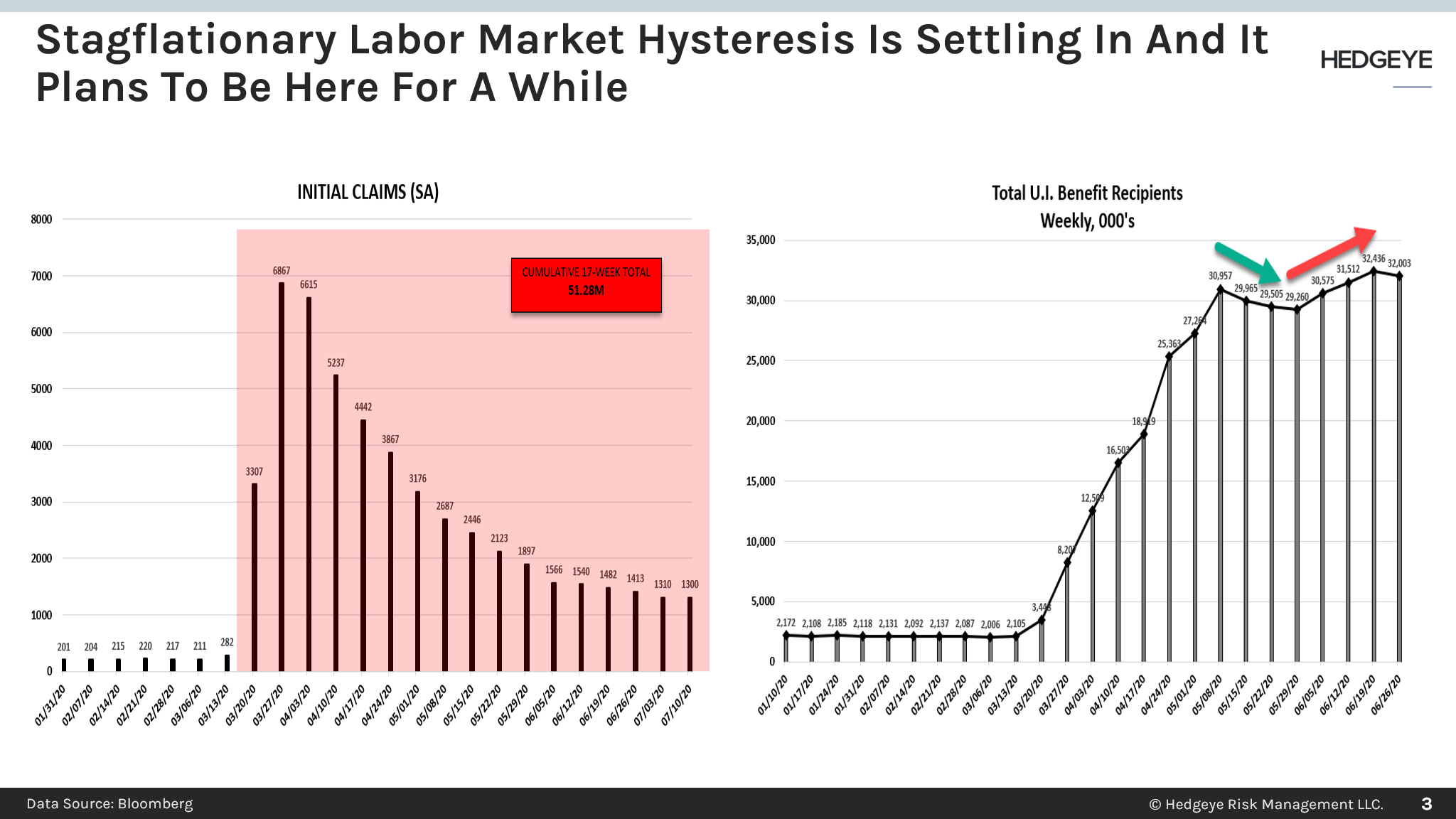 CHART OF THE DAY: Stagflationary Labor Market Hysteresis Is Here