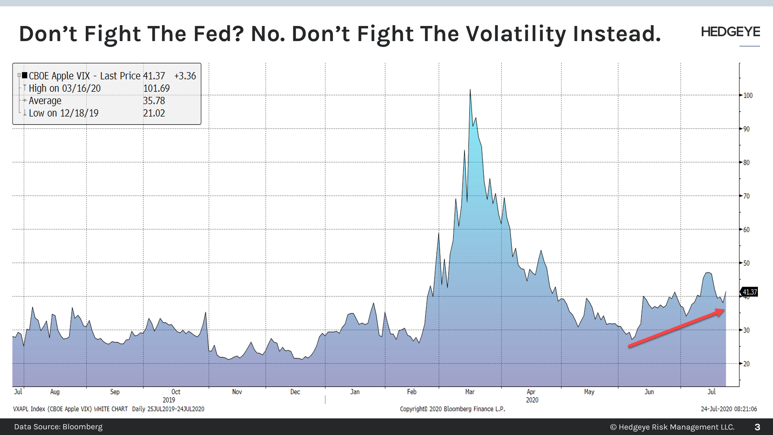 CHART OF THE DAY: Don't Fight The Volatility!