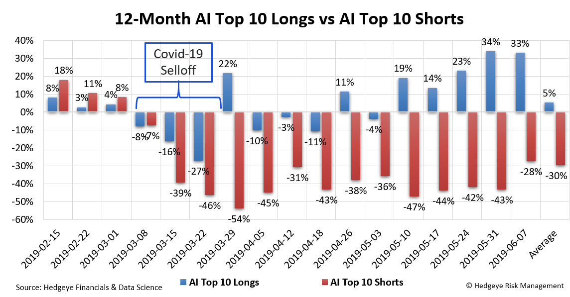 CHART OF THE DAY: AI Stock Screener’s Top Ideas