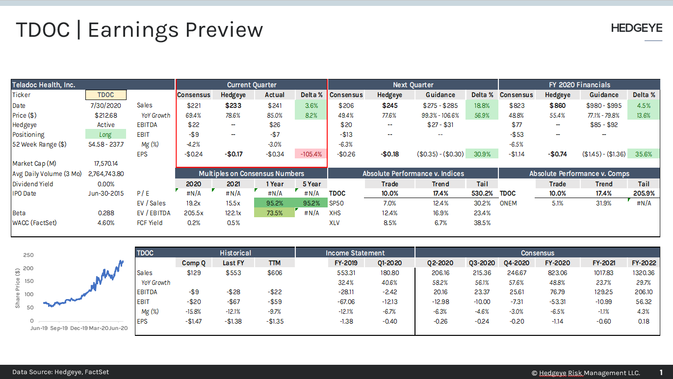 TDOC | Earnings Recap | Beat and Significant Raise, Revision Cycle