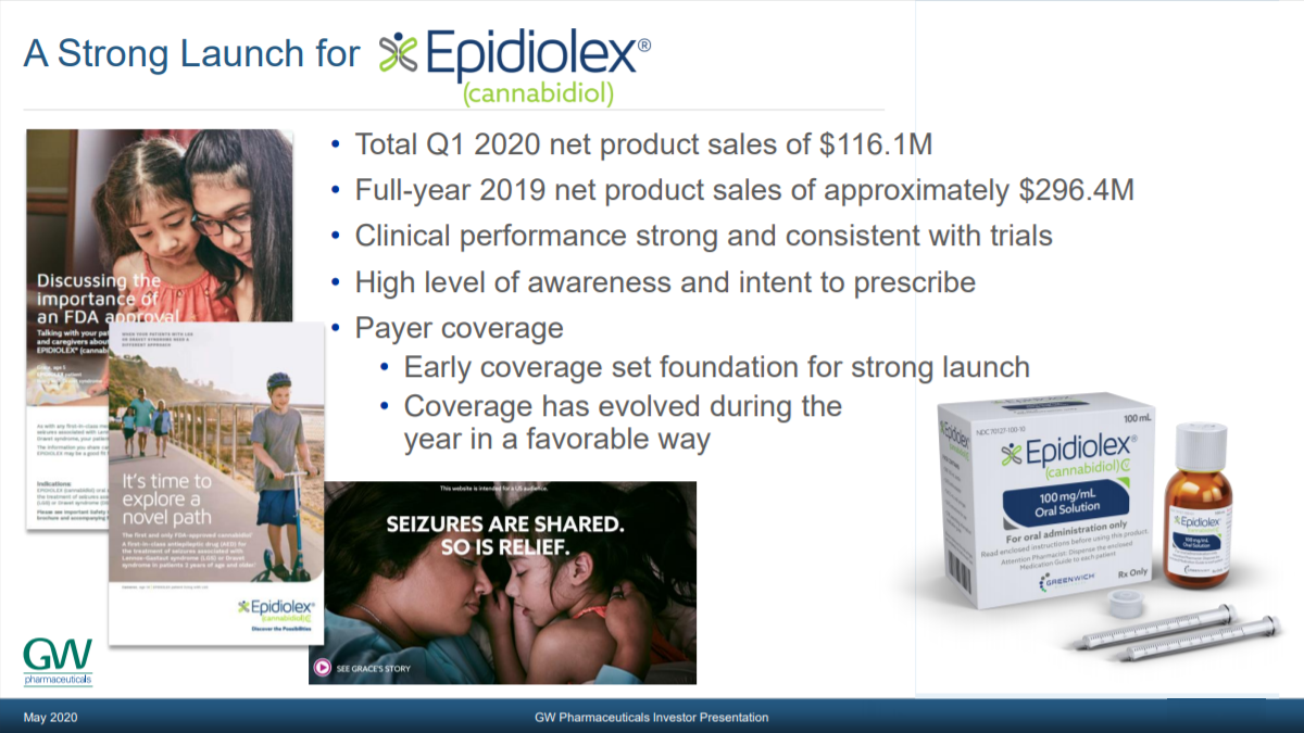 Cannabis Insights | GW Pharma (GWPH) gains FDA approval, LA medical