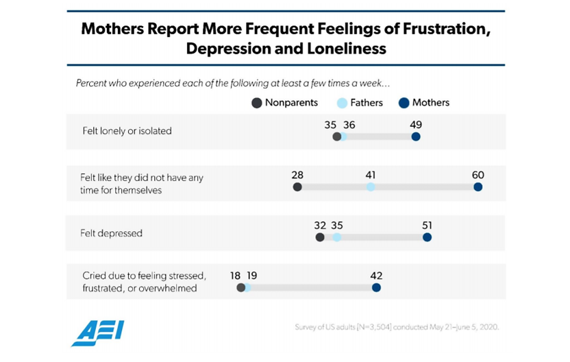 Pandemic Pressure is Taking a Toll on Working Parents. NewsWire
