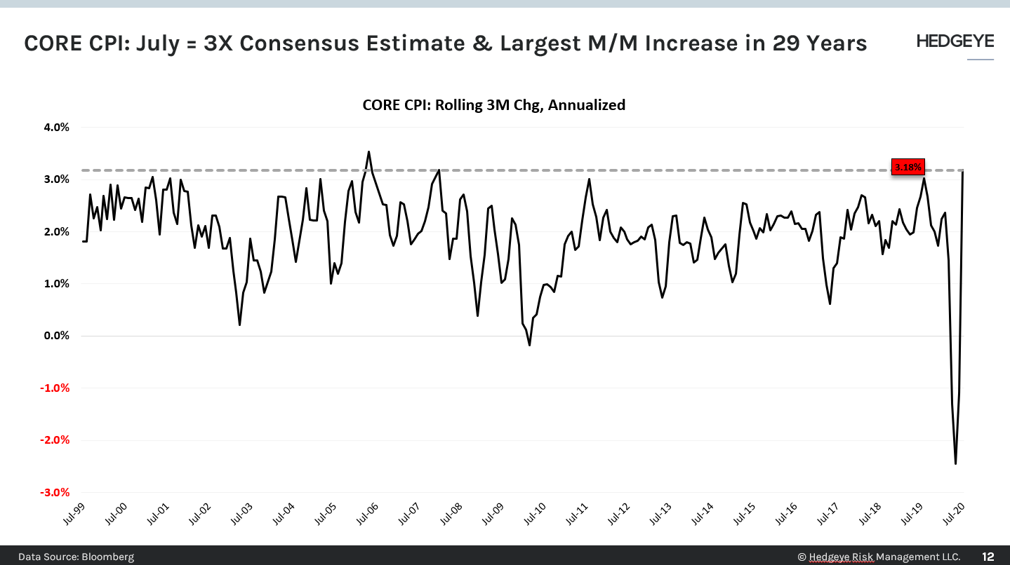 CHART OF THE DAY: Rapid “Reflation Of Inflation”