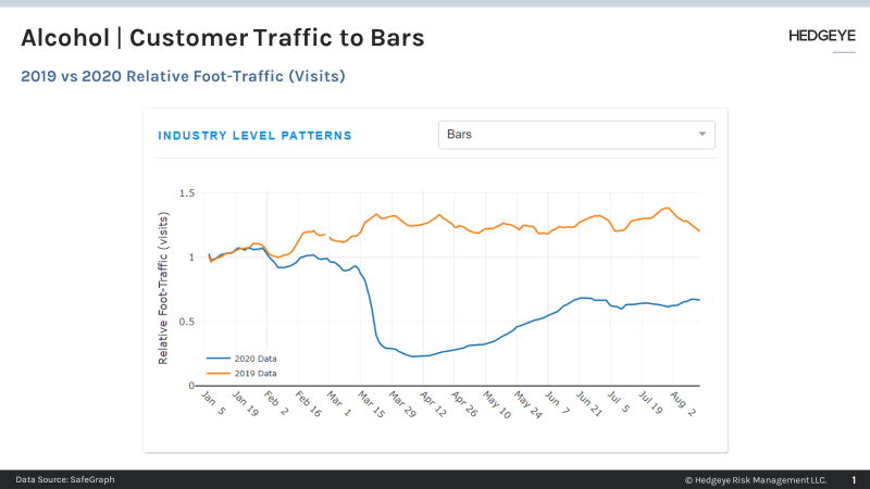 Staples Insights | Foot traffic changes, Diageo's acquisition (DEO),