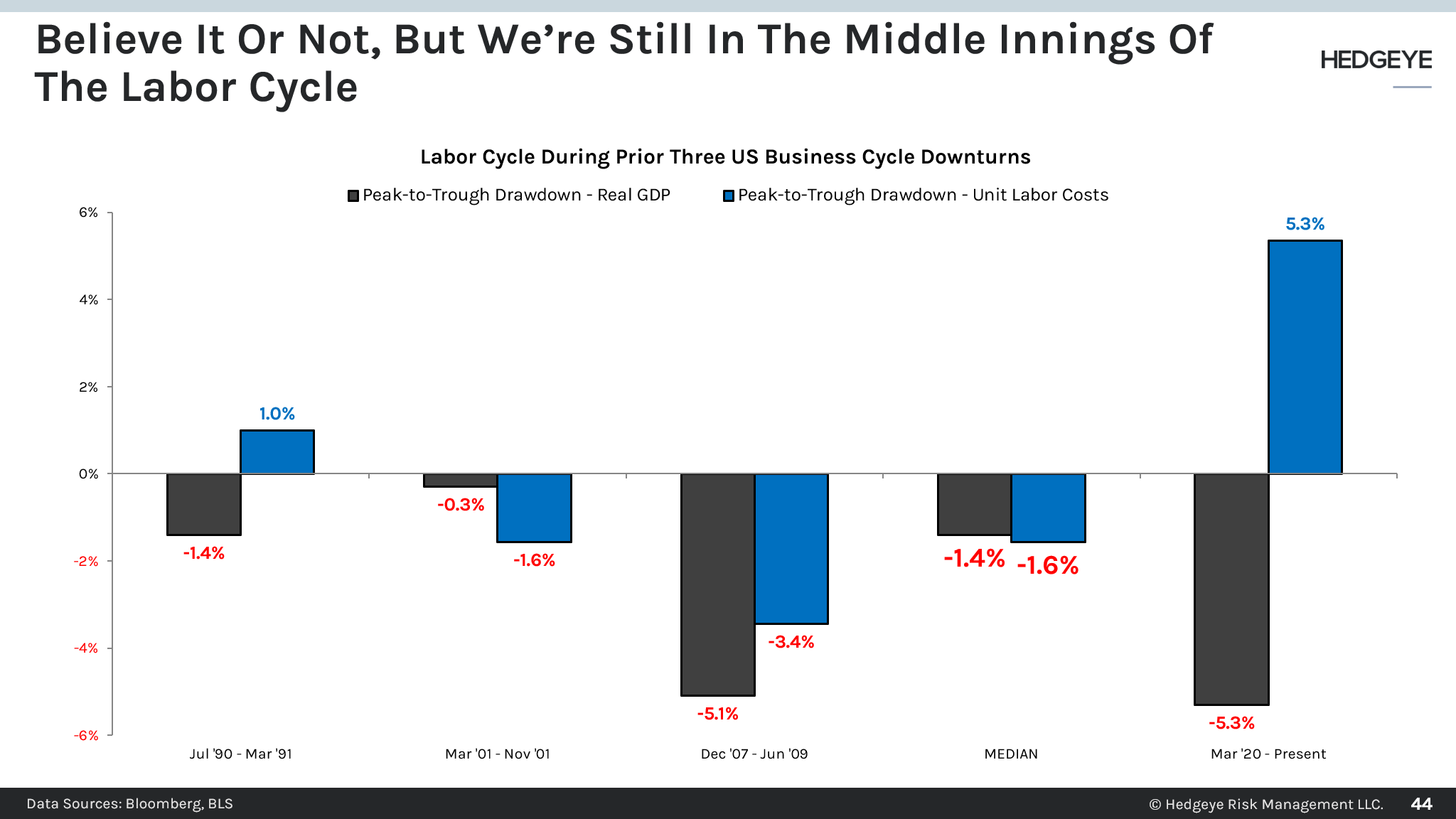 CHART OF THE DAY: Lottery Tickets