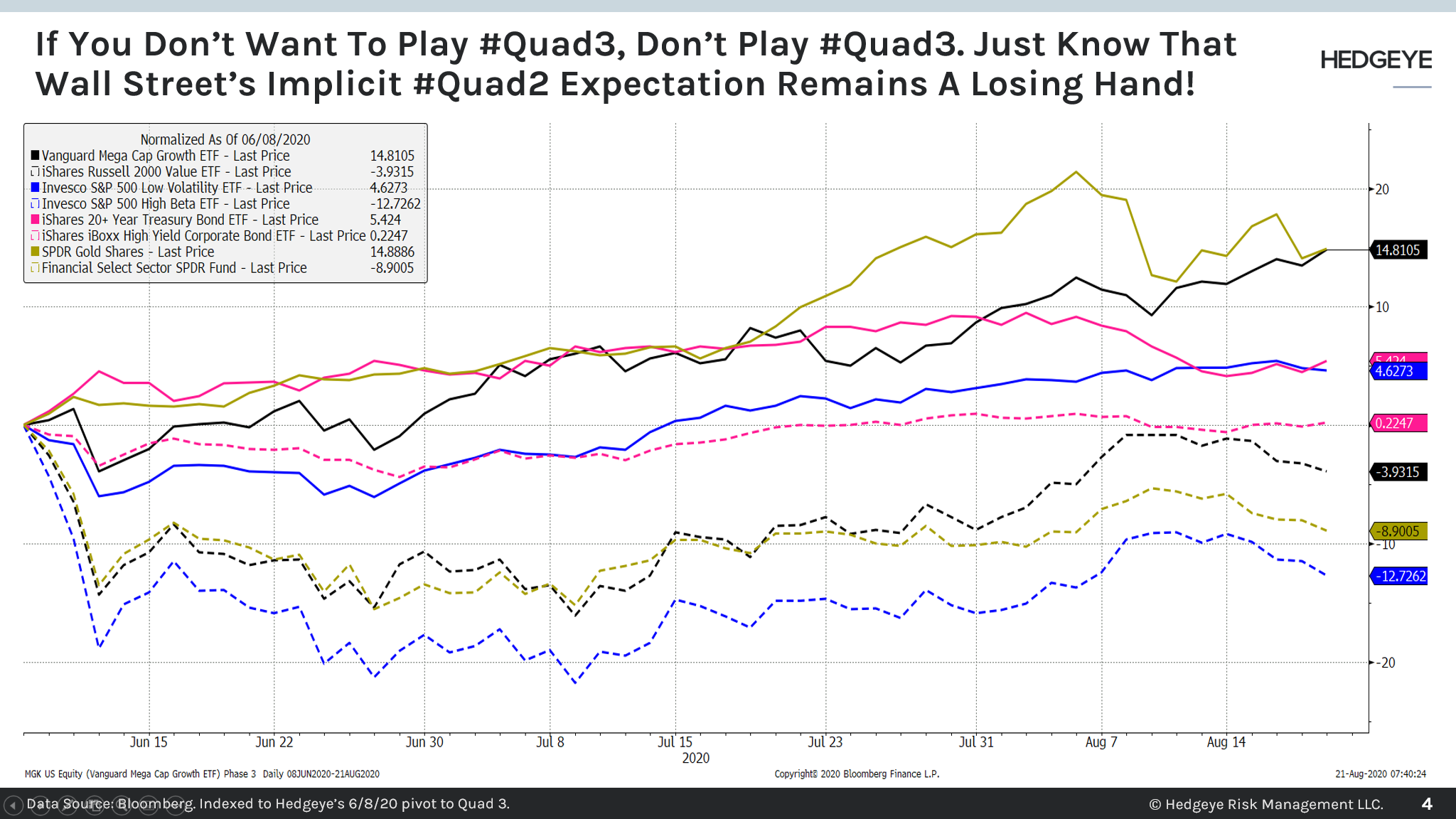CHART OF THE DAY: Learn How To Play #Quad3