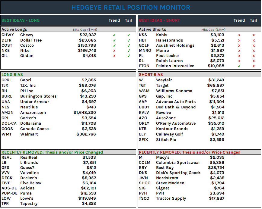 Retail Position Monitor Update | GPS, FL