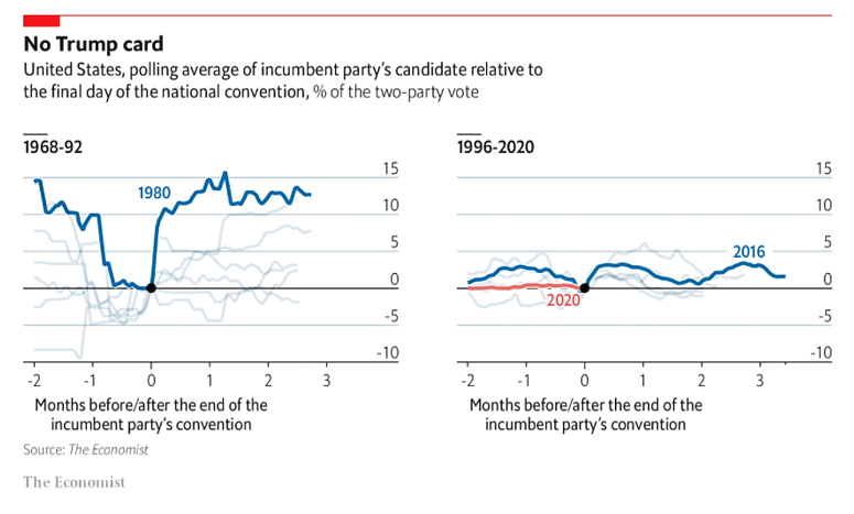 The RNC and the DNC are Preaching to the Converted. NewsWire