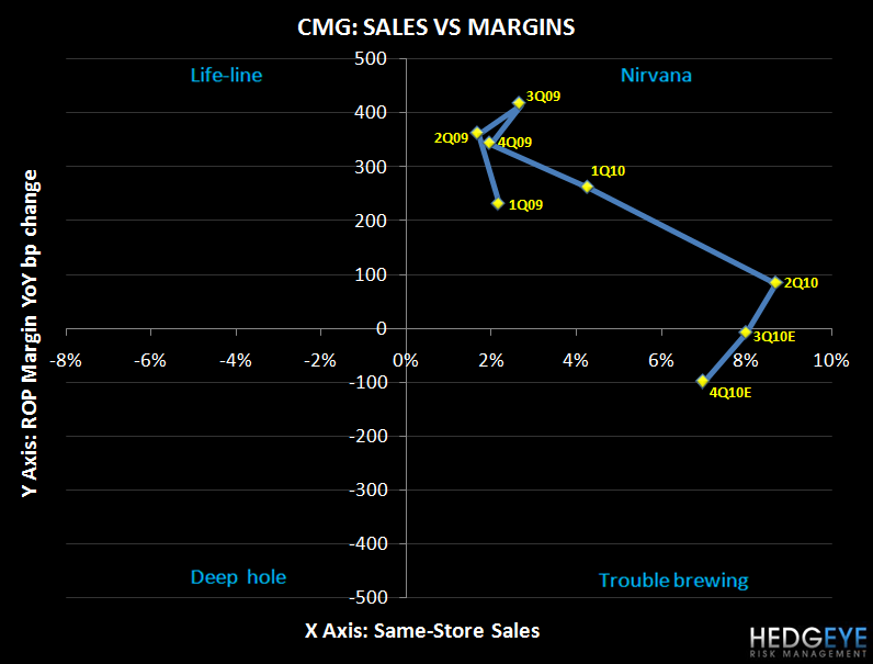 CMG – SMOOTH OPERATORS
