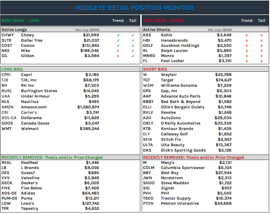 Retail Position Monitor Update | DKS