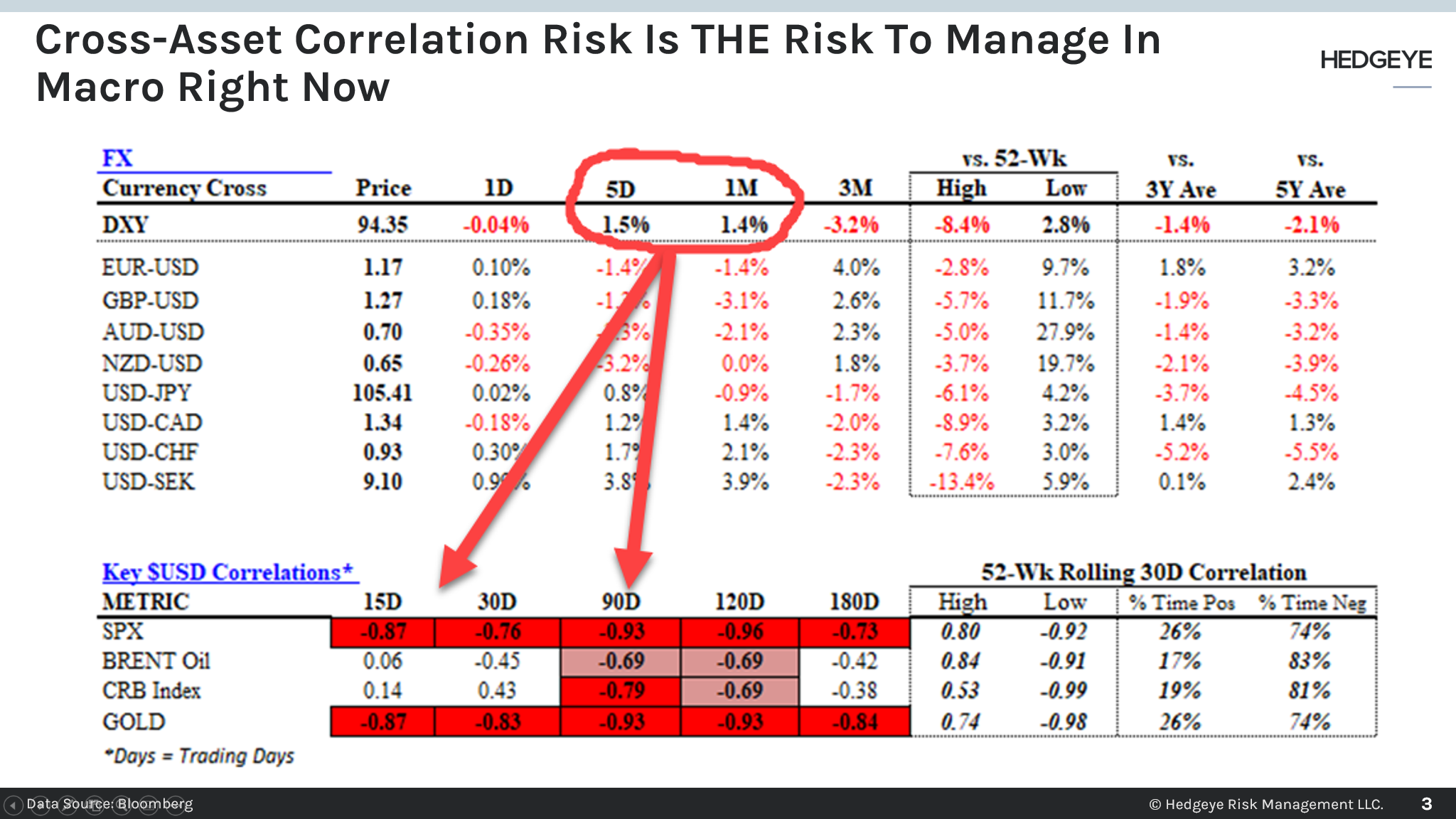 CHART OF THE DAY: Cross-Asset Correlation Risk Is THE Risk To Manage