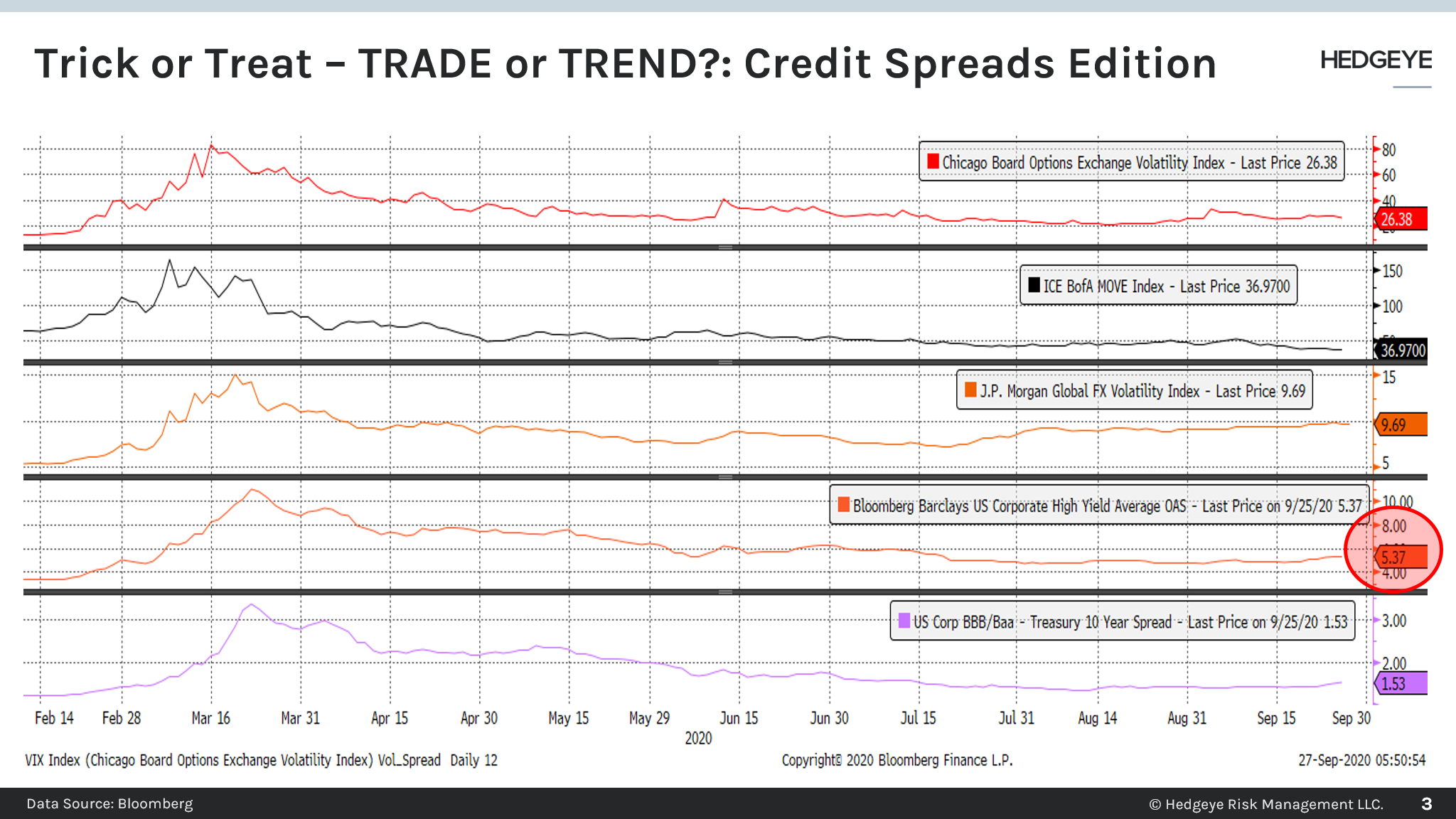CHART OF THE DAY: Trick Or Treat - Trade Or Trend?