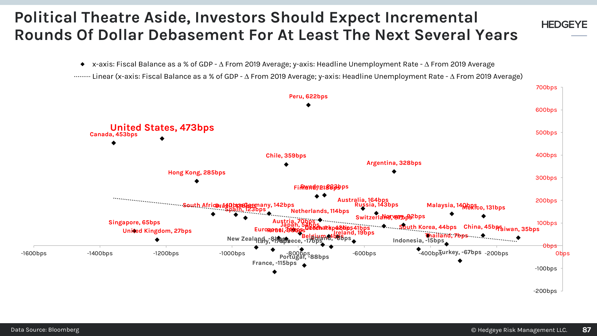 CHART OF THE DAY: The Future Of Dollar Debasement