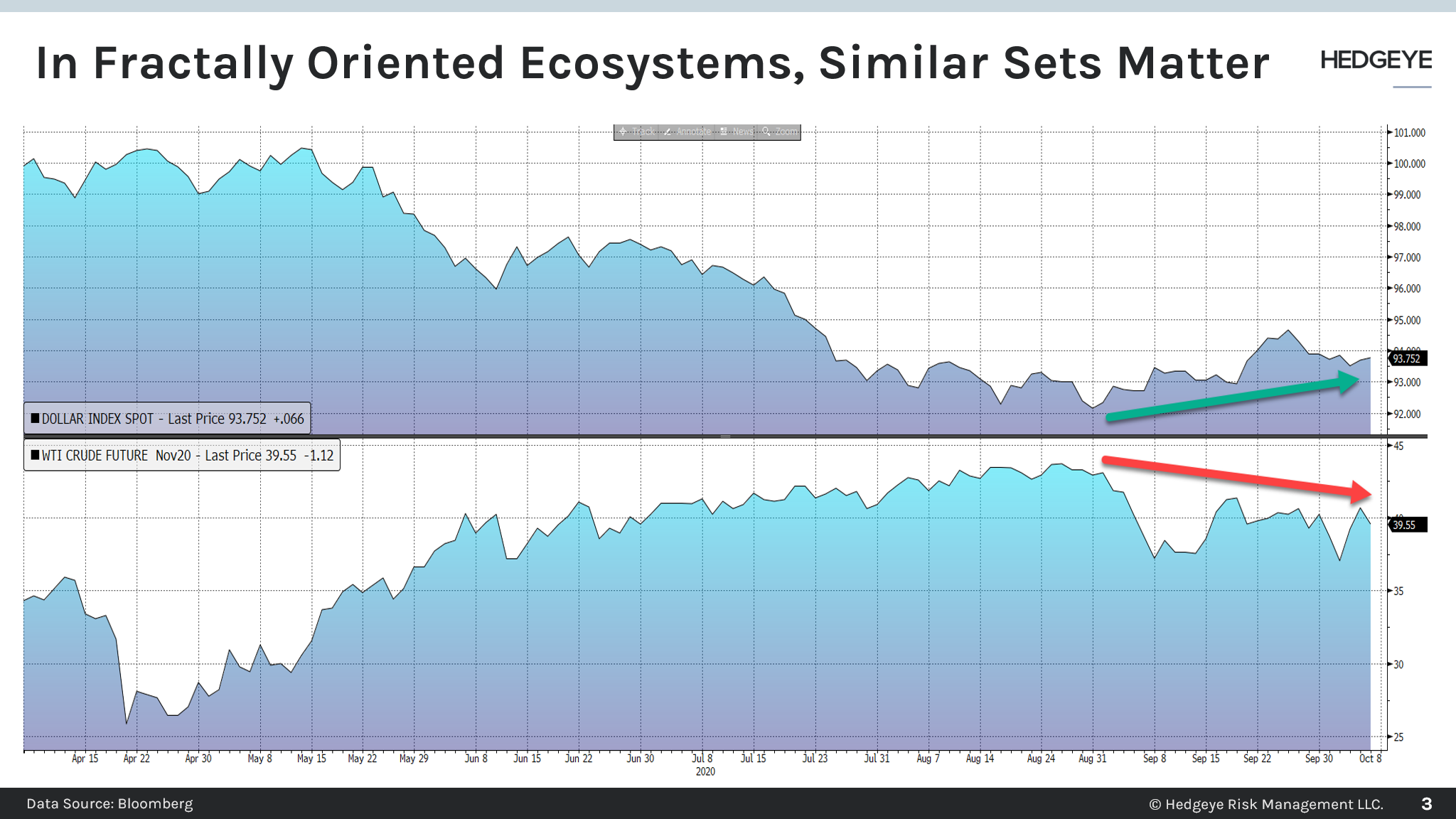 CHART OF THE DAY: Similar Sets Matter