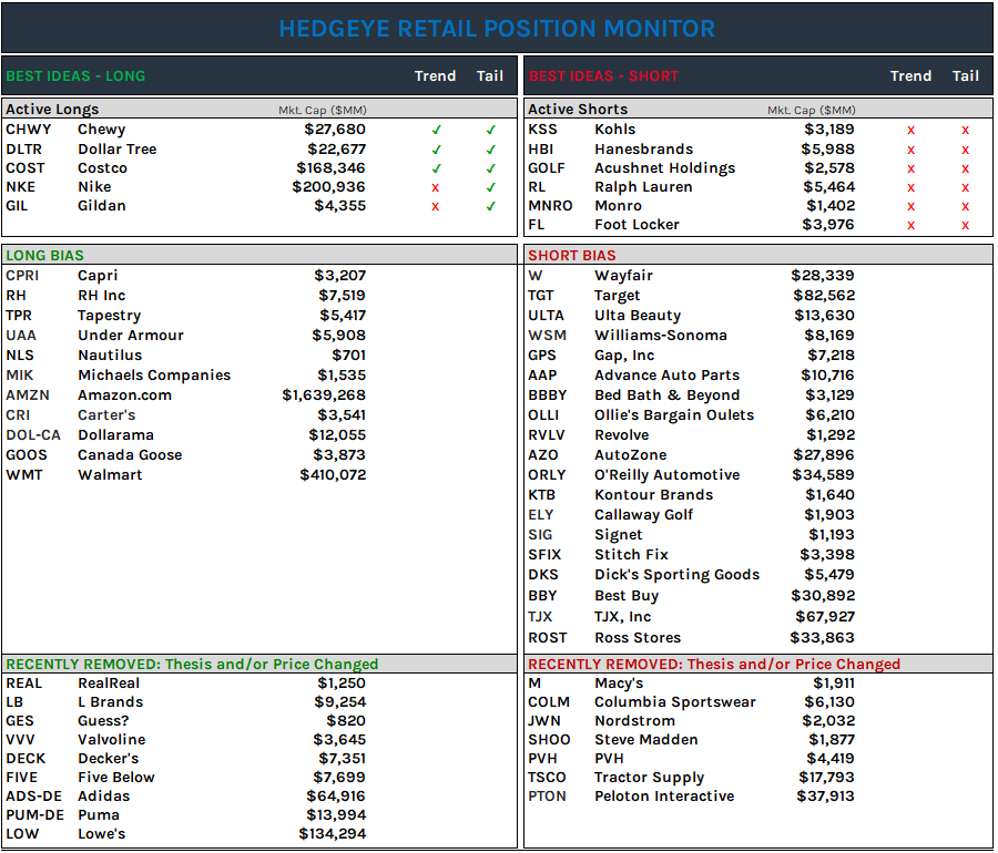 Retail Position Monitor Update | TPR