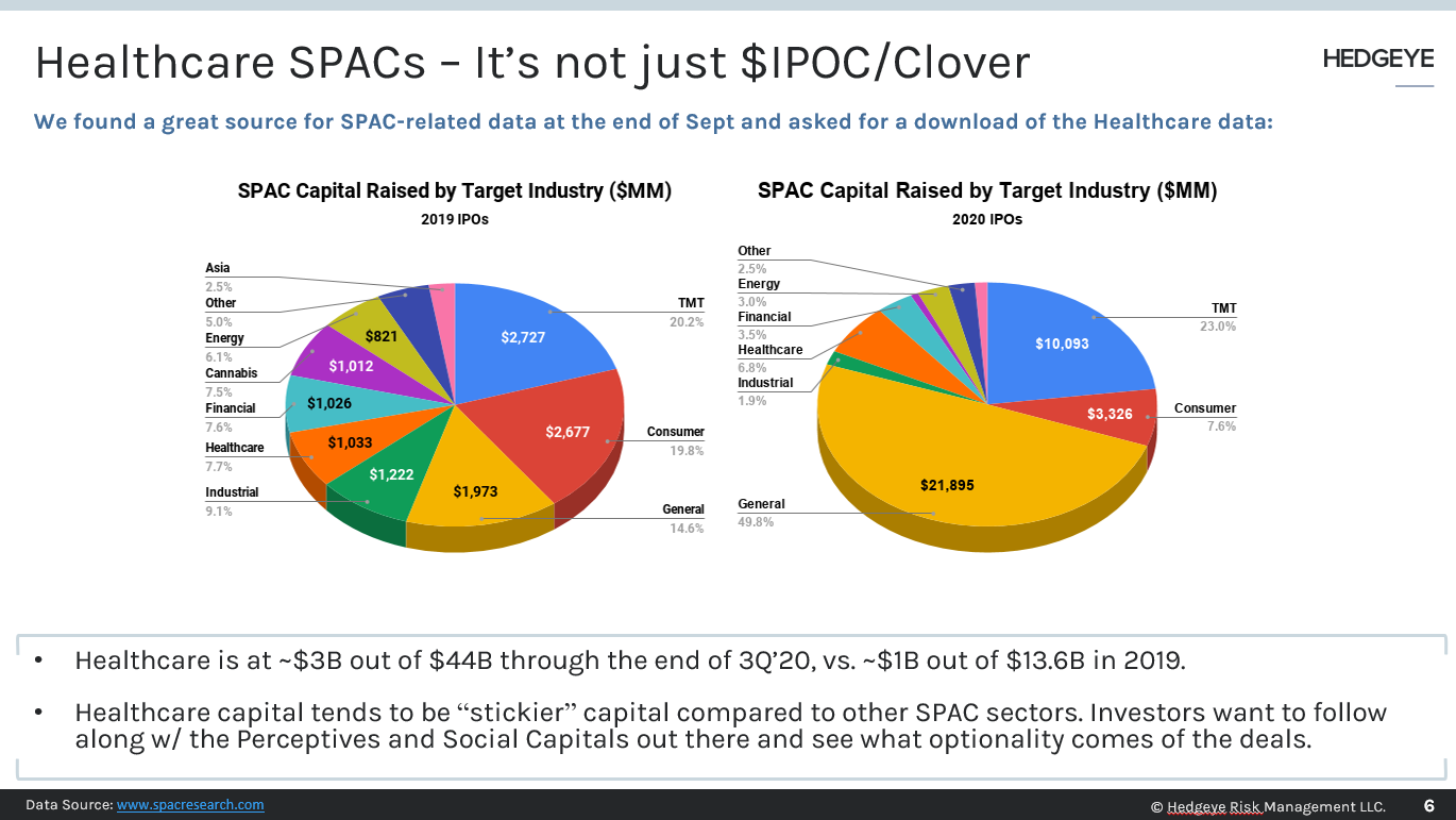 CALL INVITE | OCTOBER 22, 2020 @ 10AM ET | THE EXPLOSION OF “BLANK