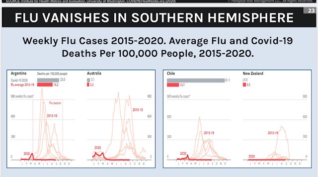 CHART OF THE DAY: Viruses Are Viral