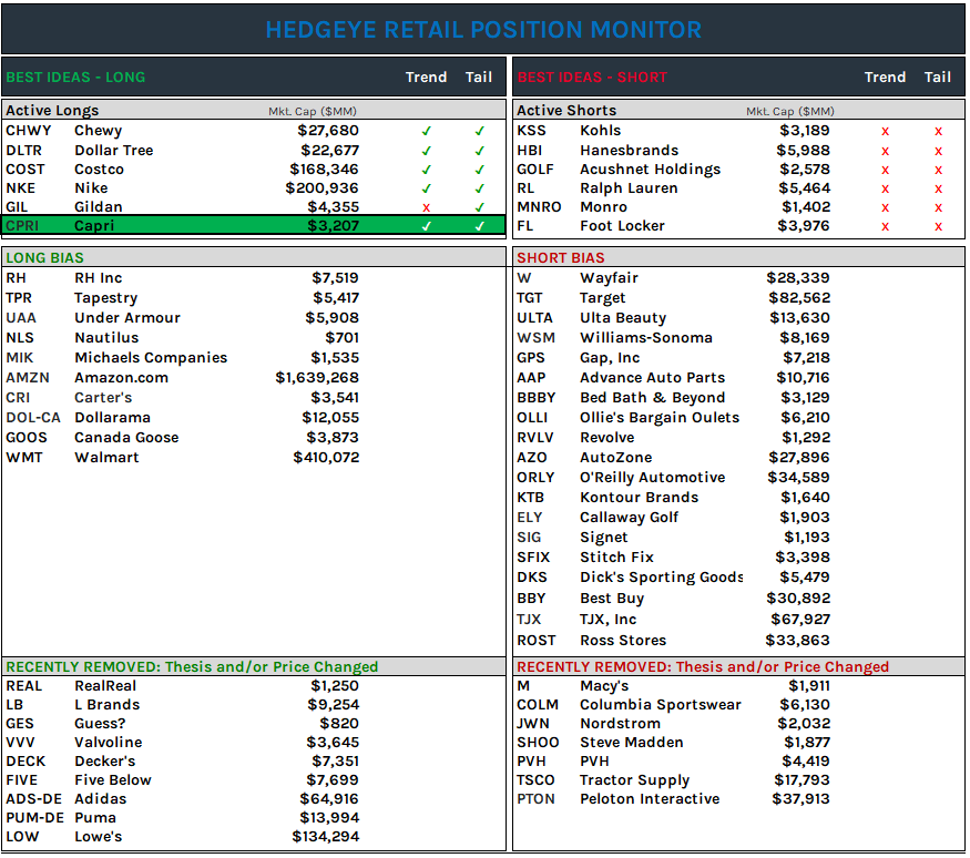 Retail Position Monitor Update | CPRI