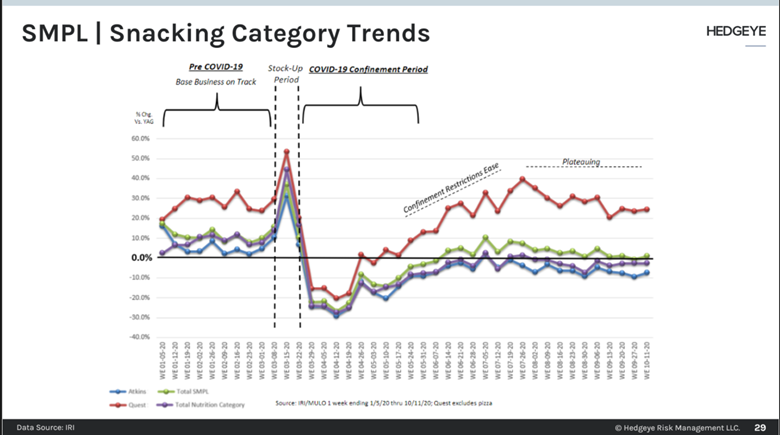 Staples Insights | Nutritional bars stall (SMPL), Craft beer's shift