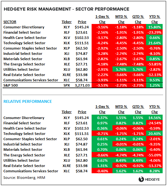 CHART OF THE DAY: That's A Lot Of Red...