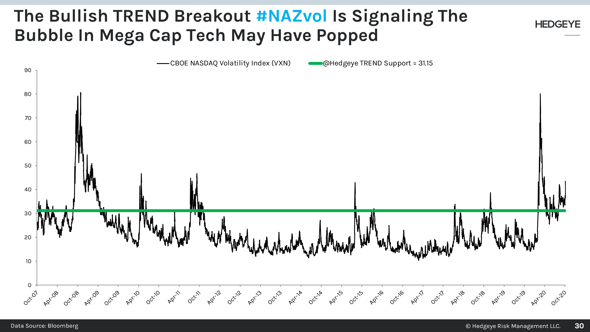 CHART OF THE DAY: Has The Mega Cap Tech Bubble Popped?