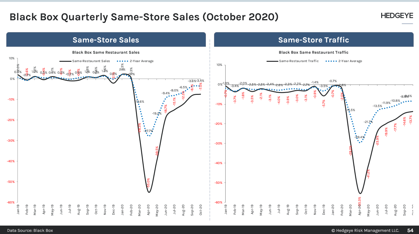BLACK BOX SALES - OCTOBER