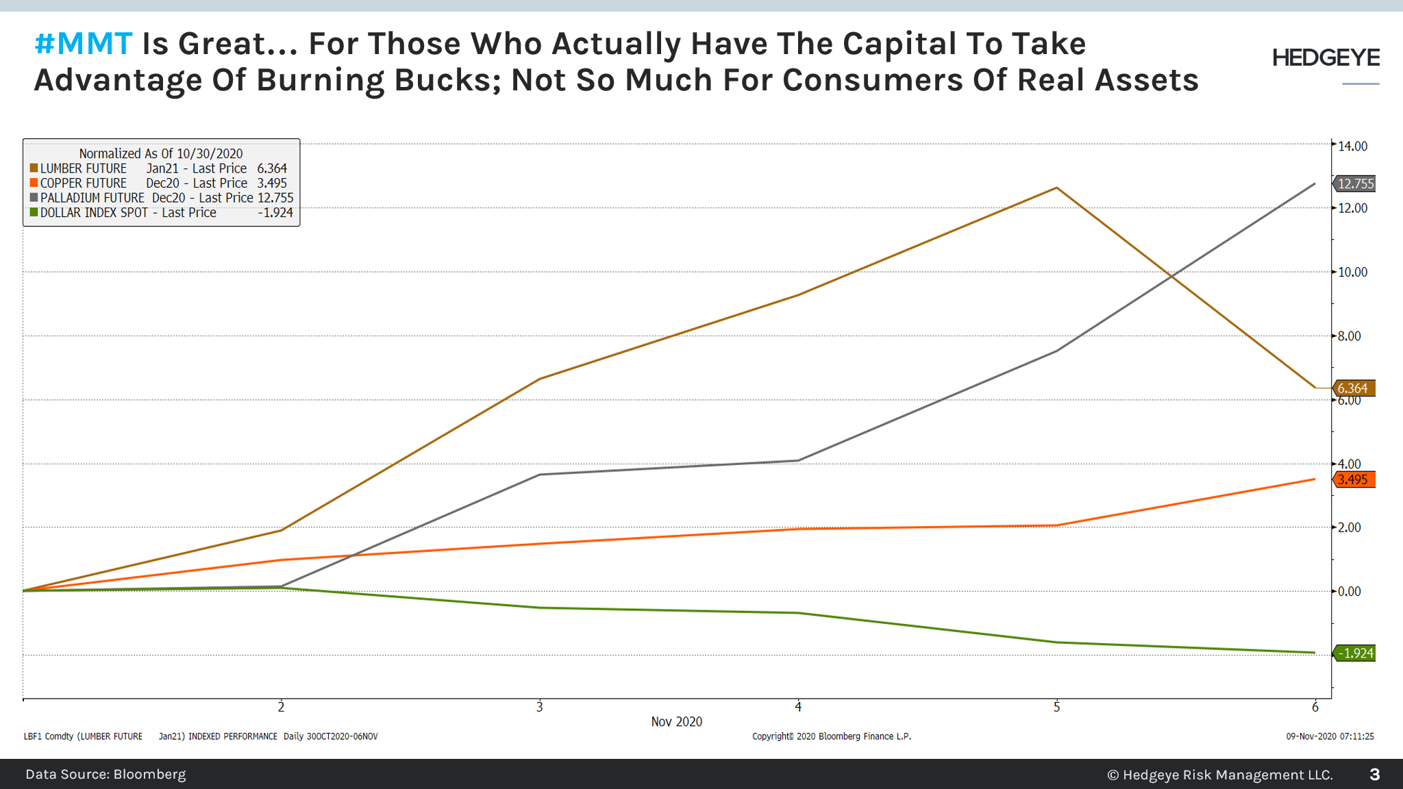 CHART OF THE DAY: Who Is #MMT Good For?
