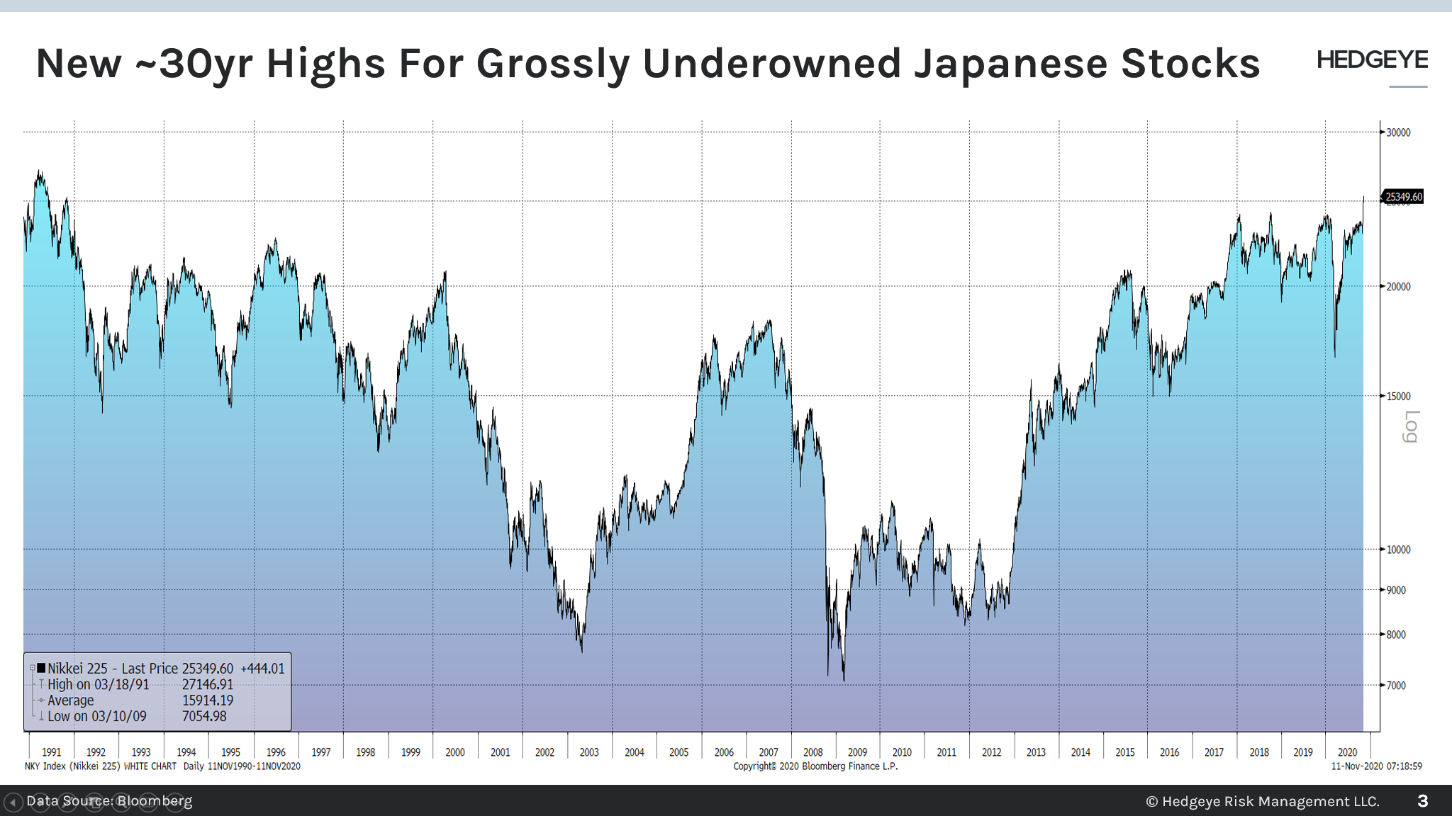 CHART OF THE DAY: Japanese Stocks? Highest Level Since 1991