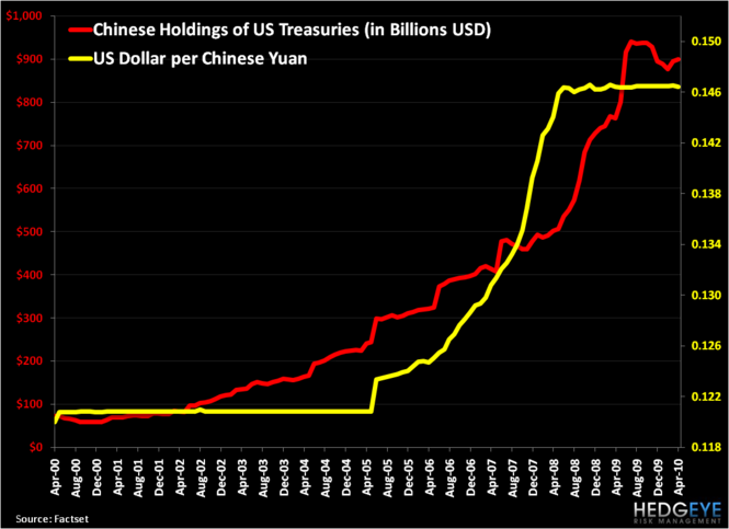 MACRO: Is the Yuan a Yawn?