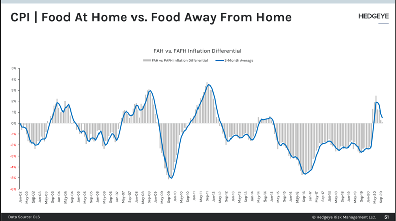 Staples Insights | Loblaw ups promos (L CA), Food CPI up (ACI), Dairy