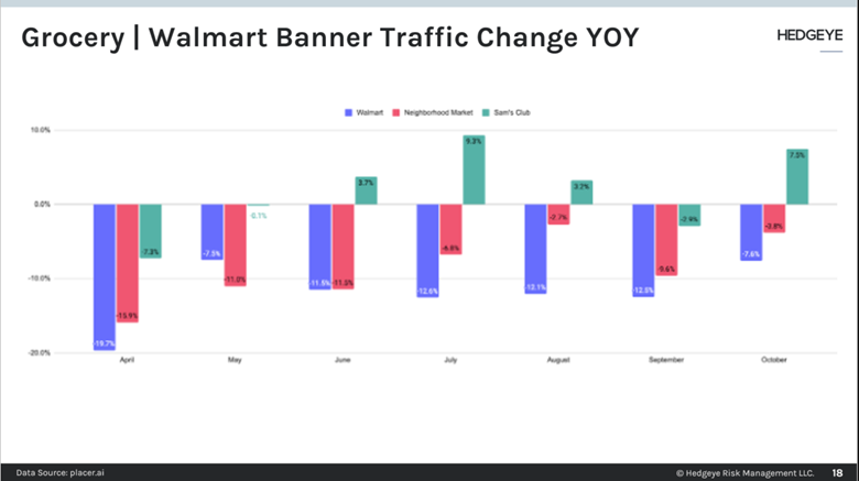 Staples Insights | Grocery competitor takeaways (ACI), Kind bar bought