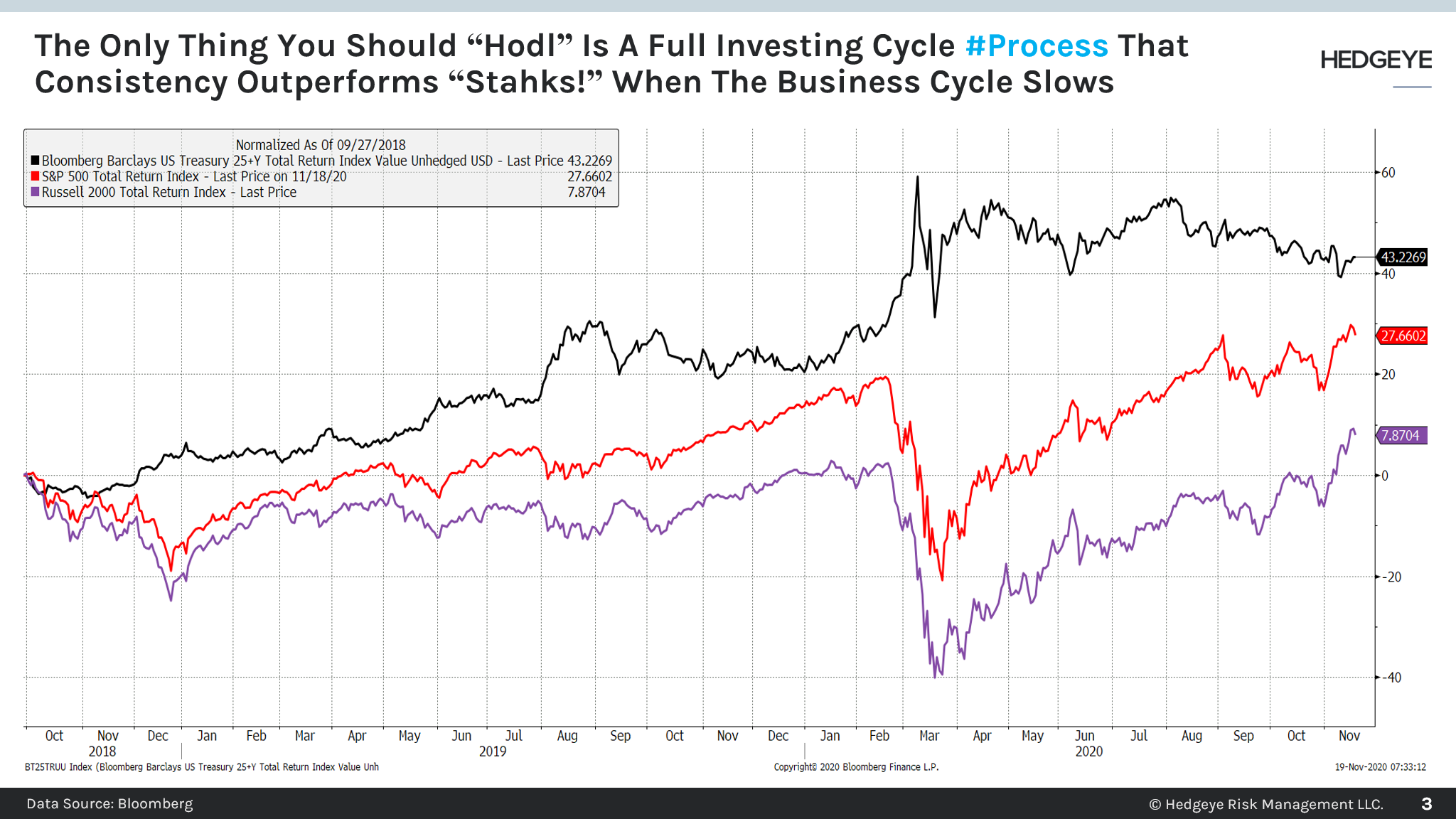 CHART OF THE DAY: Learn To "Hodl" A Full Investing Cycle #Process