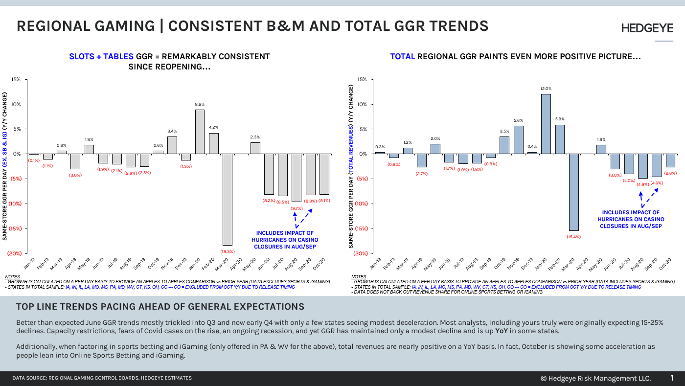 REGIONAL GAMING | A TALE OF TWO NARRATIVES
